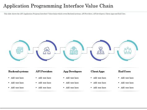 Application Programming Interface Value Chain Ppt Visual Aids