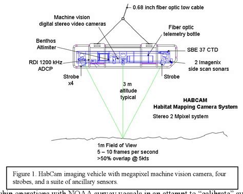 figure 1 from evolution of a benthic imaging system from a towed camera to an automated habitat