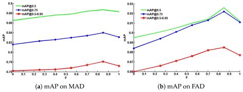 Semantic Aligned Cross Modal Visual Grounding Network With Transformers