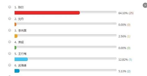 一级建造师老师推荐排行榜，一建哪个老师讲的比较好？ 知乎