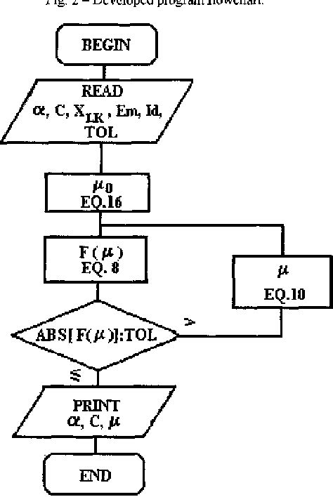 Figure 2 From The Capacitor Commutated Converter Ccc As An Alternative For Application In Hvdc