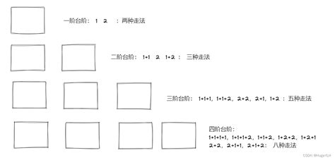 Pluscpp动态规划算法（1）md At Main · Luumodpluscpp · Github