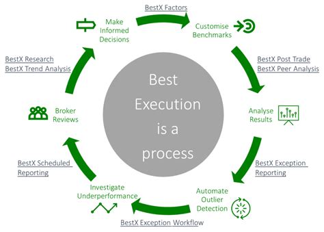 bestx reflects on a landmark year innovations in real time execution