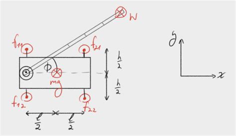 Interesting Question Design Of A Truck Based Crane Physics Forums