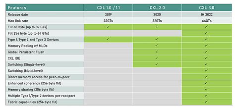 Compute Express Link Cxl Brings Memory Pools Tech Field Day 27