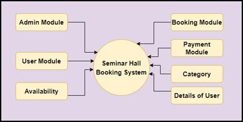 seminar hall booking in spring boot and hibernate with source code codebun