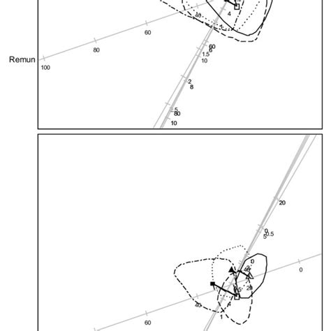 Cva Biplot Separating The Data Set Of All C1 Staff According To The Download Scientific Diagram