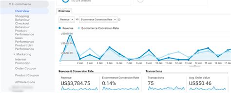 [solved] 15 Most Common Enhanced Ecommerce Issues