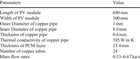 design parameters for pv t collector download scientific diagram