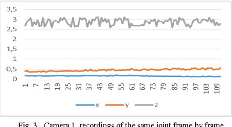 Figure 3 From Artificial Immune System Optimization Based Duplex Kinect