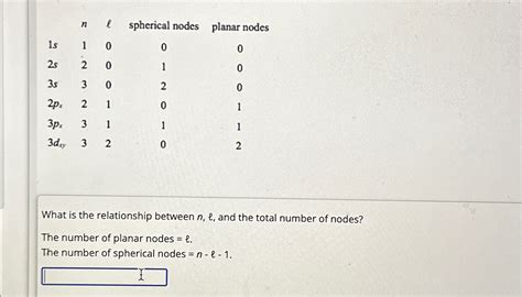 Solved Table Nlspherical Nodesplanar