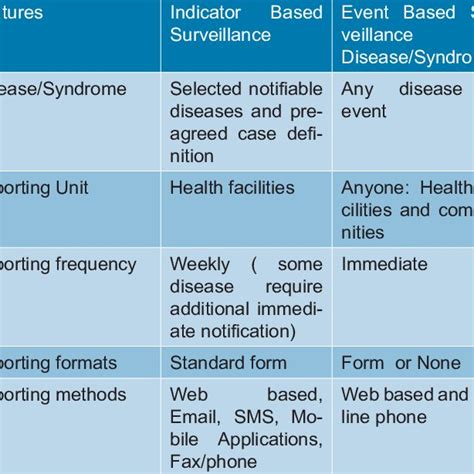 The Main Features Of IBS Ad EBS Download Table
