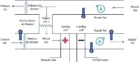 Figure 2 From Fault Detection And Diagnosis Of Hvac System Based On Federated Learning