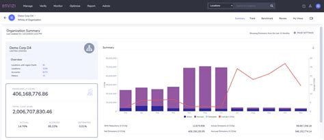 reports and dashboards in ibm envizi ibm developer
