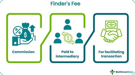 Finders Fee What Is It Agreement Template Vs Referral Fee