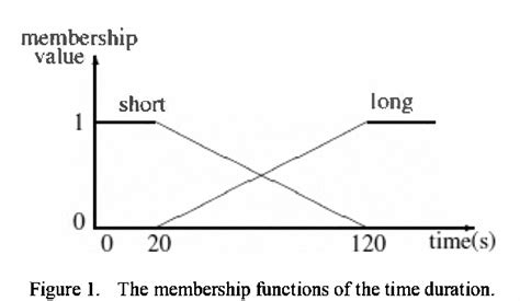 figure 1 from a novel approach to clustering access patterns in e
