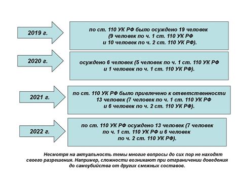 Уголовно правовая характеристика и проблемы квалификации доведения до самоубийства ст 110 УК РФ