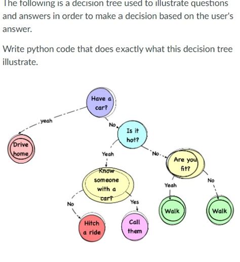 Solved Please Write Code In Pyhon