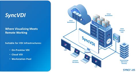 synchpc hpc ai vdi