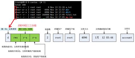 Linux有关权限的经验分享0666 权限 Csdn博客 Linux有关权限的经验分享0666 权限 Csdn博客