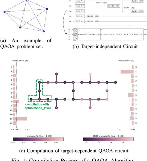 Figure 1 From Hamiltoniq An Open Source Benchmark Toolkit For Quantum
