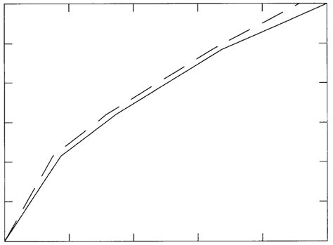Comparison Of Prototype Results And Scaled Centrifuge Test Results