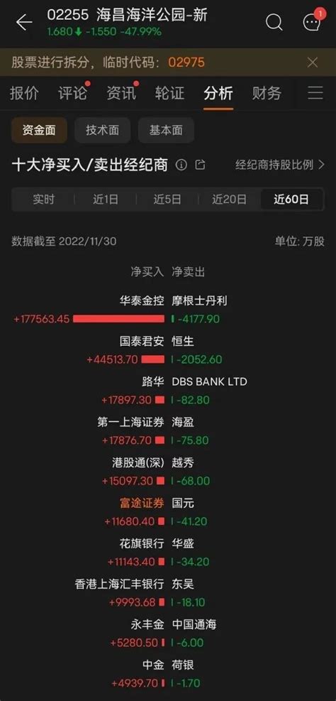 十倍股的崩盘：香港庄家收割msci财富号东方财富网