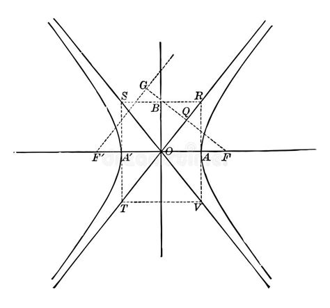 Asymptotes Stock Illustrations 8 Asymptotes Stock Illustrations