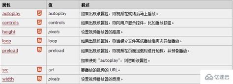 Html5和html有哪些区别 Web开发 亿速云 Html5和html有哪些区别 Web开发 亿速云