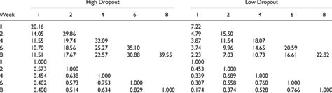 Variance Covariance And Correlation Matrices From Primary Analysis Download Table