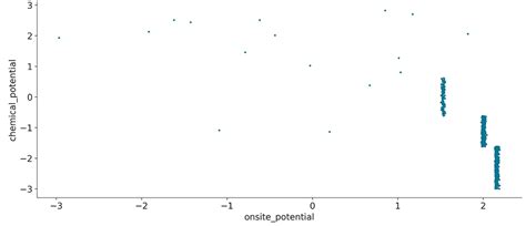 How Can I Deal With A Computationally Expensive Simulator Method In Sequential Monte Carlo