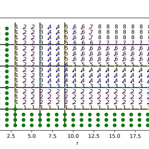 Java Source Code Is First Compiled To Bytecode And Subsequently Download Scientific Diagram
