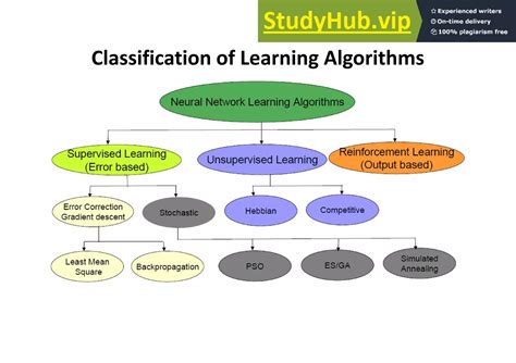Artificial Neural Network Ann Pdf