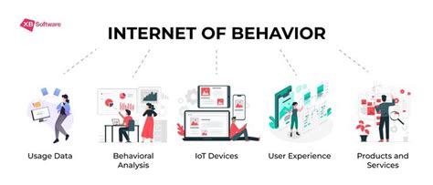 Whats The Internet Of Behavior And How It Can Help To Keep Your