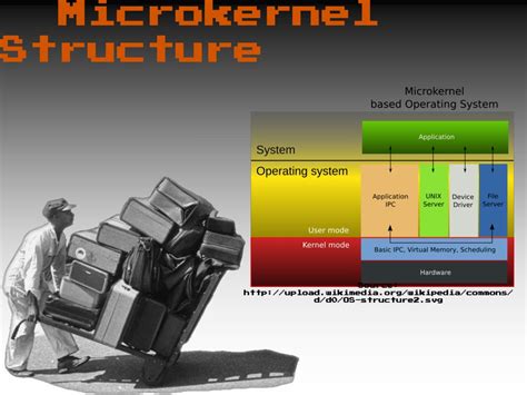 PPT Mach Kernel Design Principles And Components PowerPoint Presentation ID 9709212