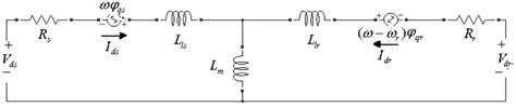 D Axis Of The Dq Reference Of The Induction Motor Download Scientific Diagram