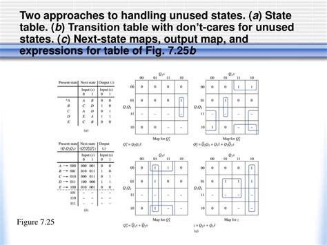 Ppt Synchronous Sequential Networks Powerpoint Presentation Free