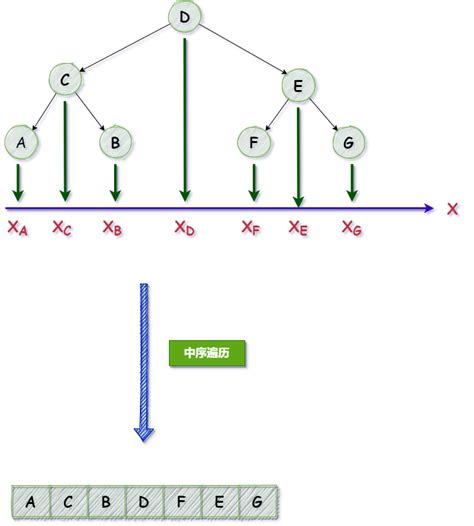 二叉树的树状打印(java)二叉树层级打印 Csdn博客 二叉树的树状打印(java)二叉树层级打印 Csdn博客