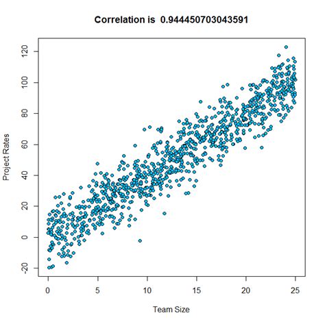 Spss Compare Two Independent Variables Cross Validated