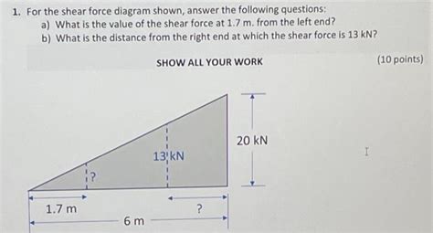 Solved For The Shear Force Diagram Shown Answer The Chegg