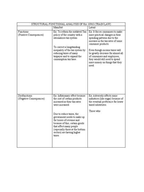 Structural Functional Analysis Of Ra 10963 Download Free Pdf Public Finance Taxes