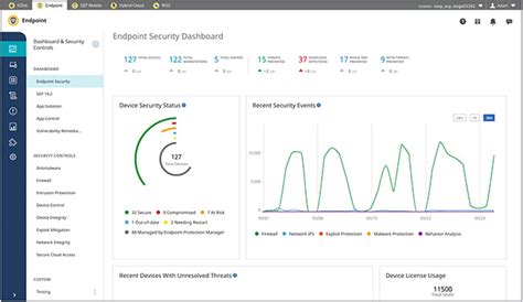 Symantec Endpoint Security Delivers Protection Detection And Response