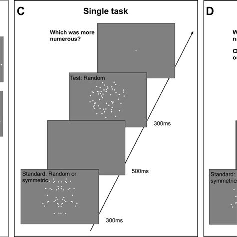 A Example Of Stimuli For Random And Symmetric Dot Arrays B Visual