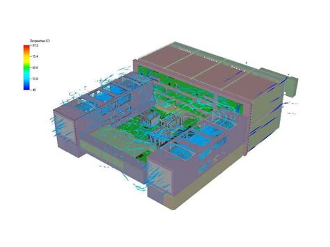 Thermal Simulation Ci Design