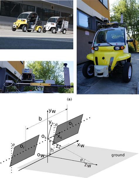 Figure From Occupancy Grid Mapping In Urban Environments From A