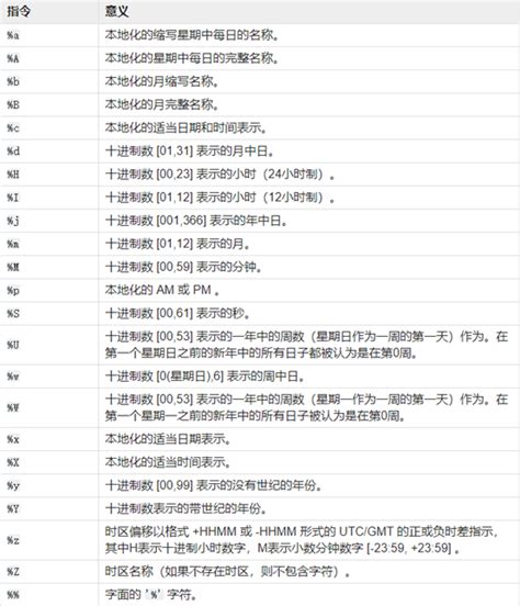 utc时间转换为时间戳 golang 【python技术入门10】python日期和时间操作 csdn博客