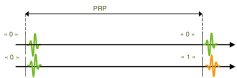 Polarity Modulation Download Scientific Diagram