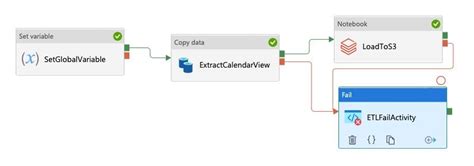 Building An ETL Pipeline To Load Data Incrementally From Office To S Using ADF And