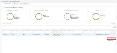 Cisco Crosswork Infrastructure 4 0 And Applications Administration Guide Manage Cisco