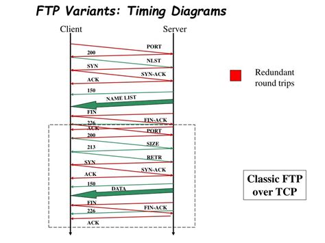 Ppt Tutorial Sctp Stream Control Transmission Protocol Powerpoint Presentation Id 4259262